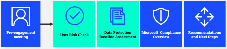 Manage and Investigate Risk Workshop